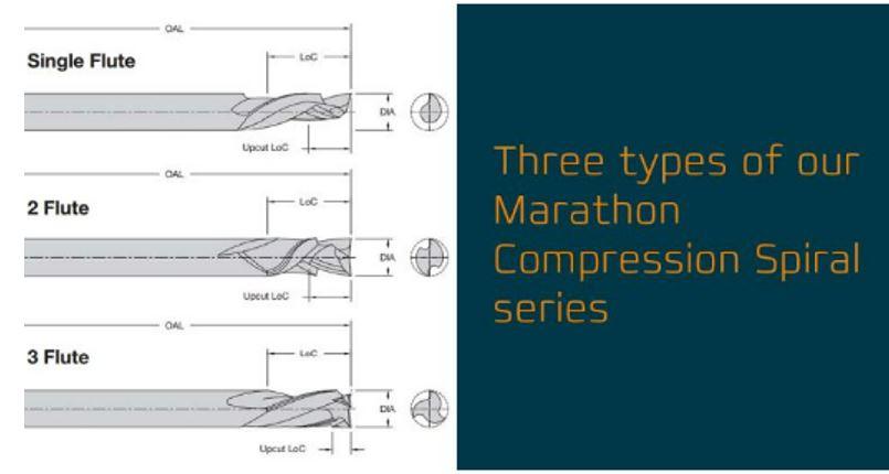 LMT Onsrud - Marathon Compression tools for wood | CNC Router Store